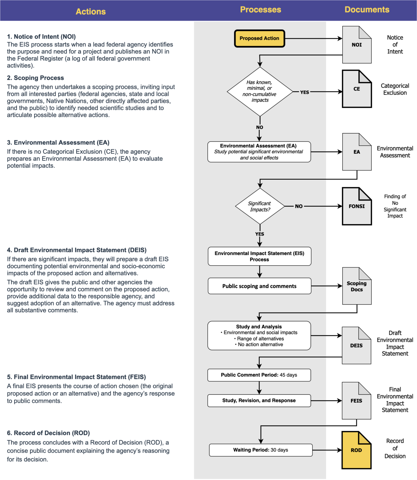 About NEPA - NEPAccess