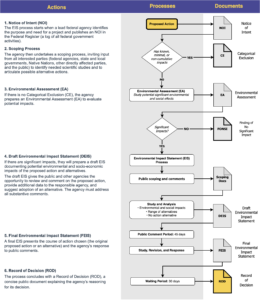 About NEPA - NEPAccess
